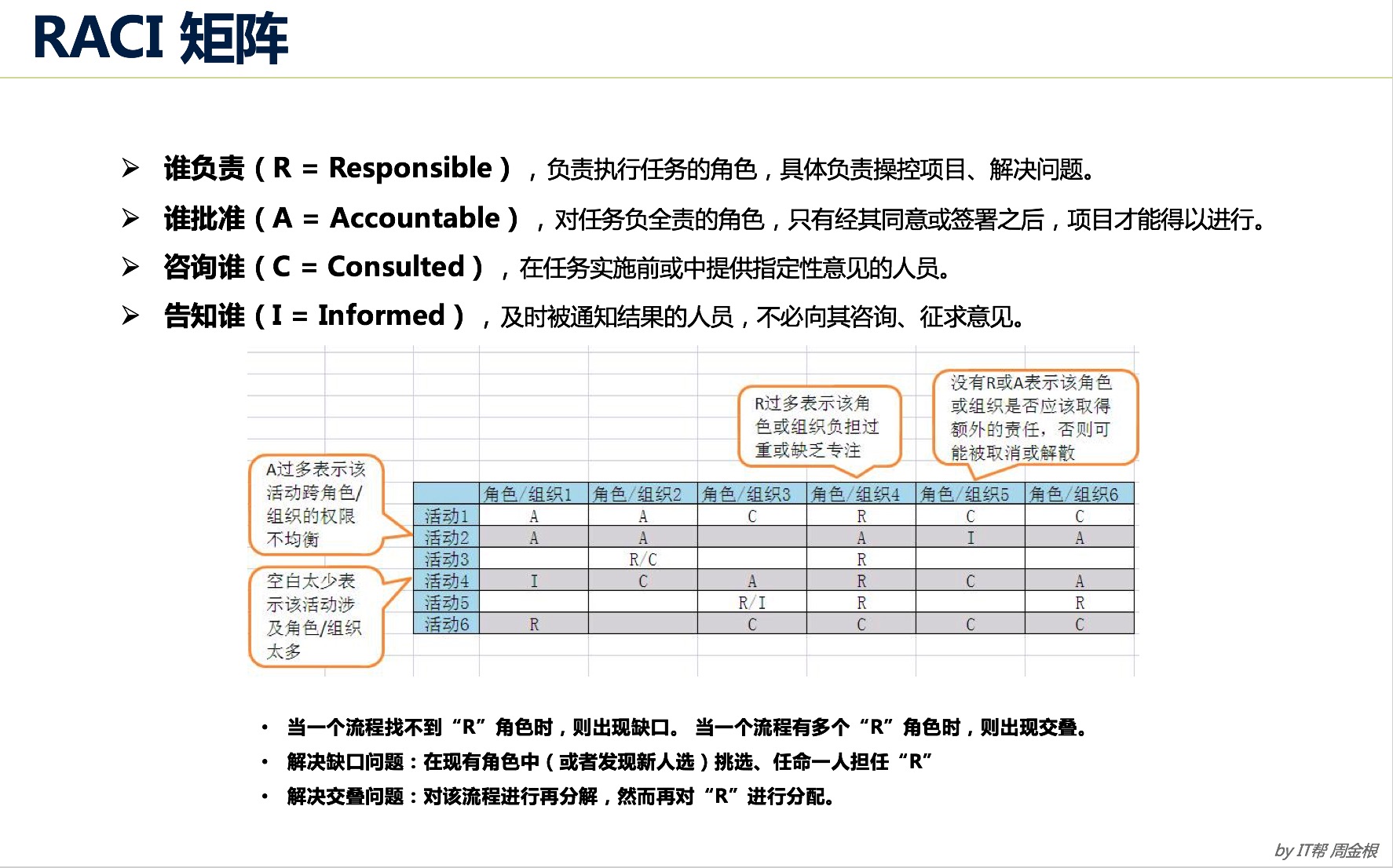 RACI 职责分配矩阵 模型使用详解及案例分析 – 企业架构学习网